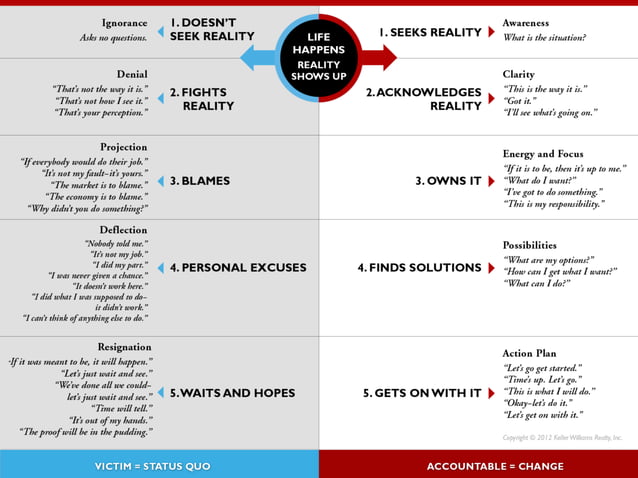 6 personal-perspectives-screen | PPT