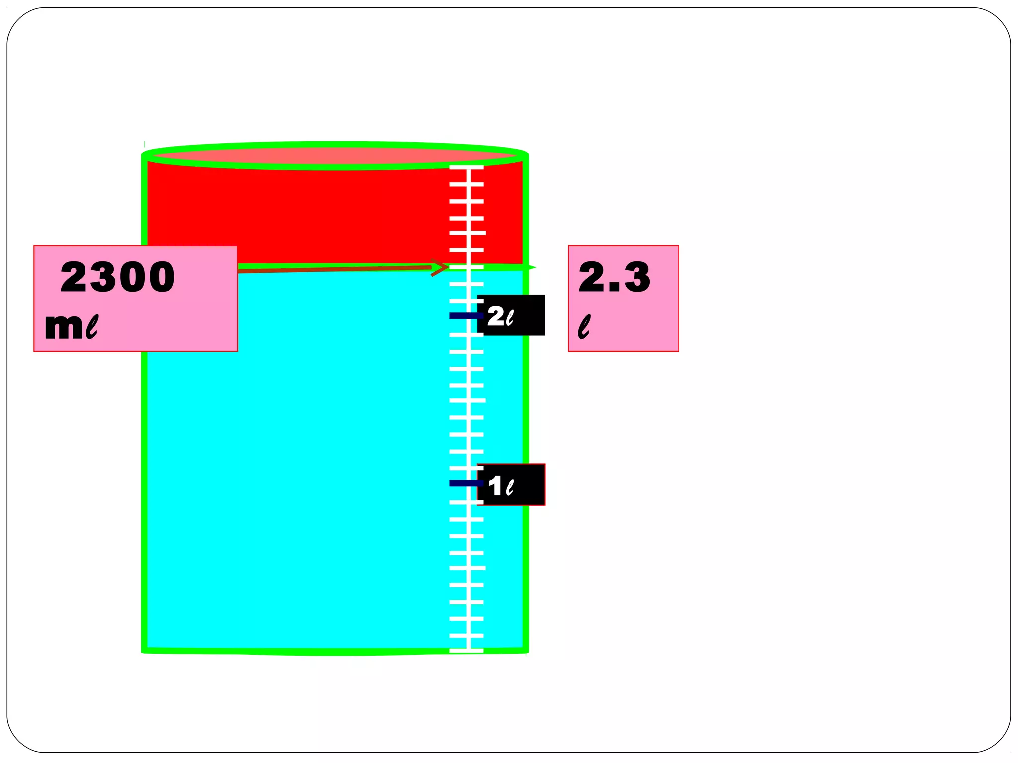6. pertukaran unit isipadu cecair | PPT