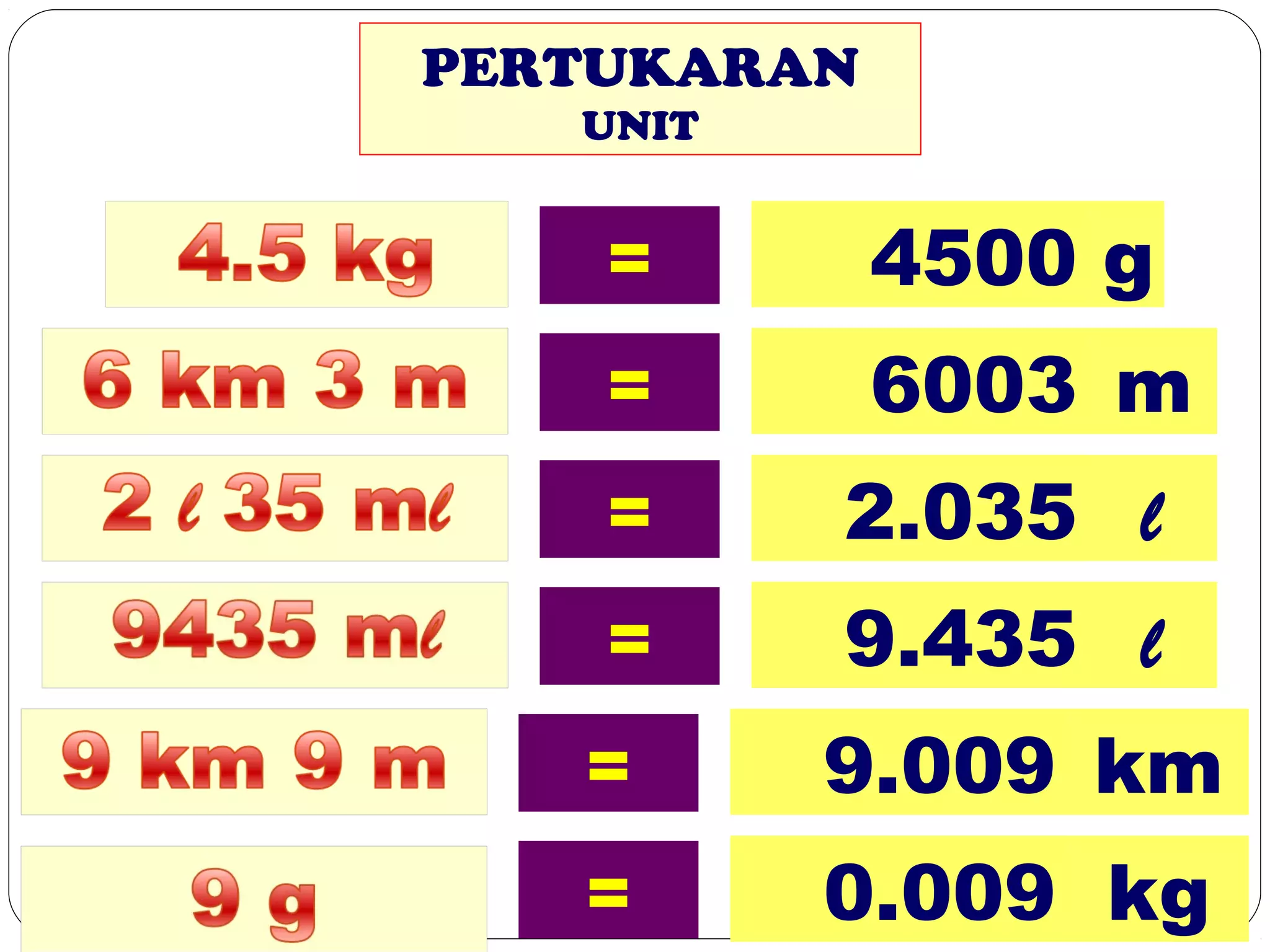 6. pertukaran unit isipadu cecair | PPT