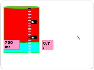 6. pertukaran unit isipadu cecair | PPT
