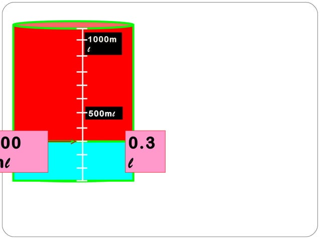 6. pertukaran unit isipadu cecair | PPT
