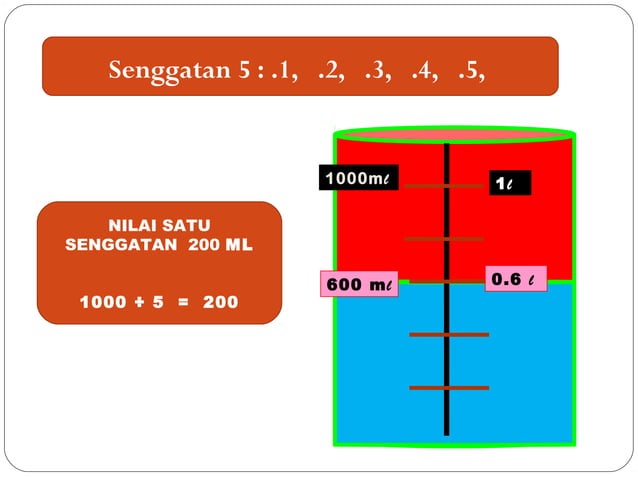 6. pertukaran unit isipadu cecair | PPT