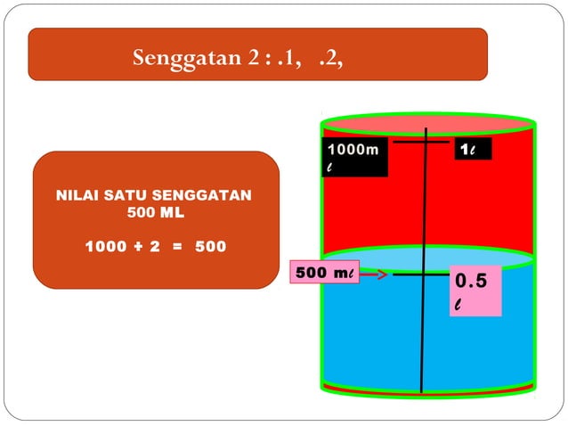 6. pertukaran unit isipadu cecair | PPT