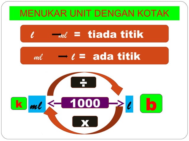 6. pertukaran unit isipadu cecair | PPT