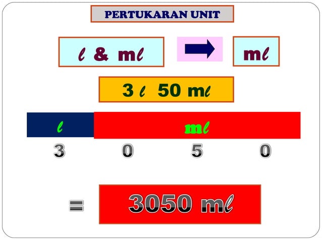 6. pertukaran unit isipadu cecair | PPT
