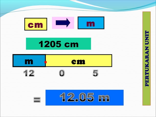 6. pertukaran unit ukuran panjang | PPT