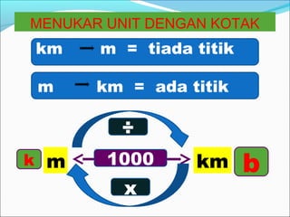 6. pertukaran unit ukuran panjang | PPT