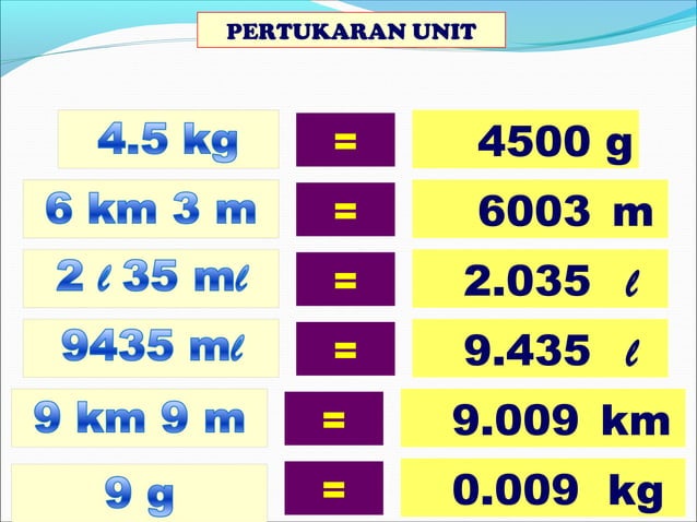 6. pertukaran unit ukuran panjang | PPT