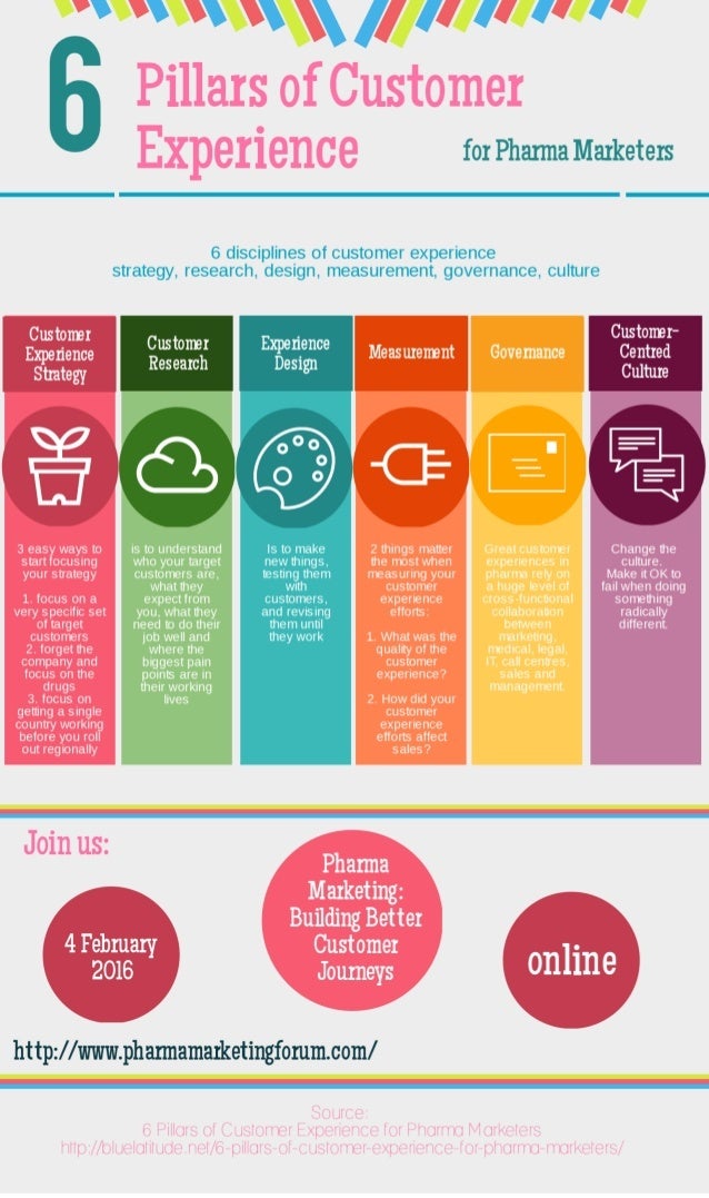 6 Pillars of Customer Experience for Pharma Marketers