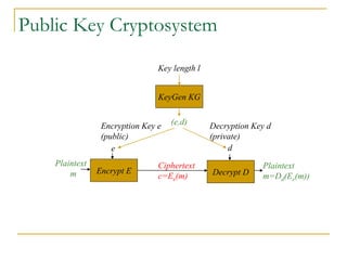 6-PKCpartII-Encryptionandsignatures.pptx