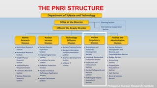 PNRI Licensing.pptx