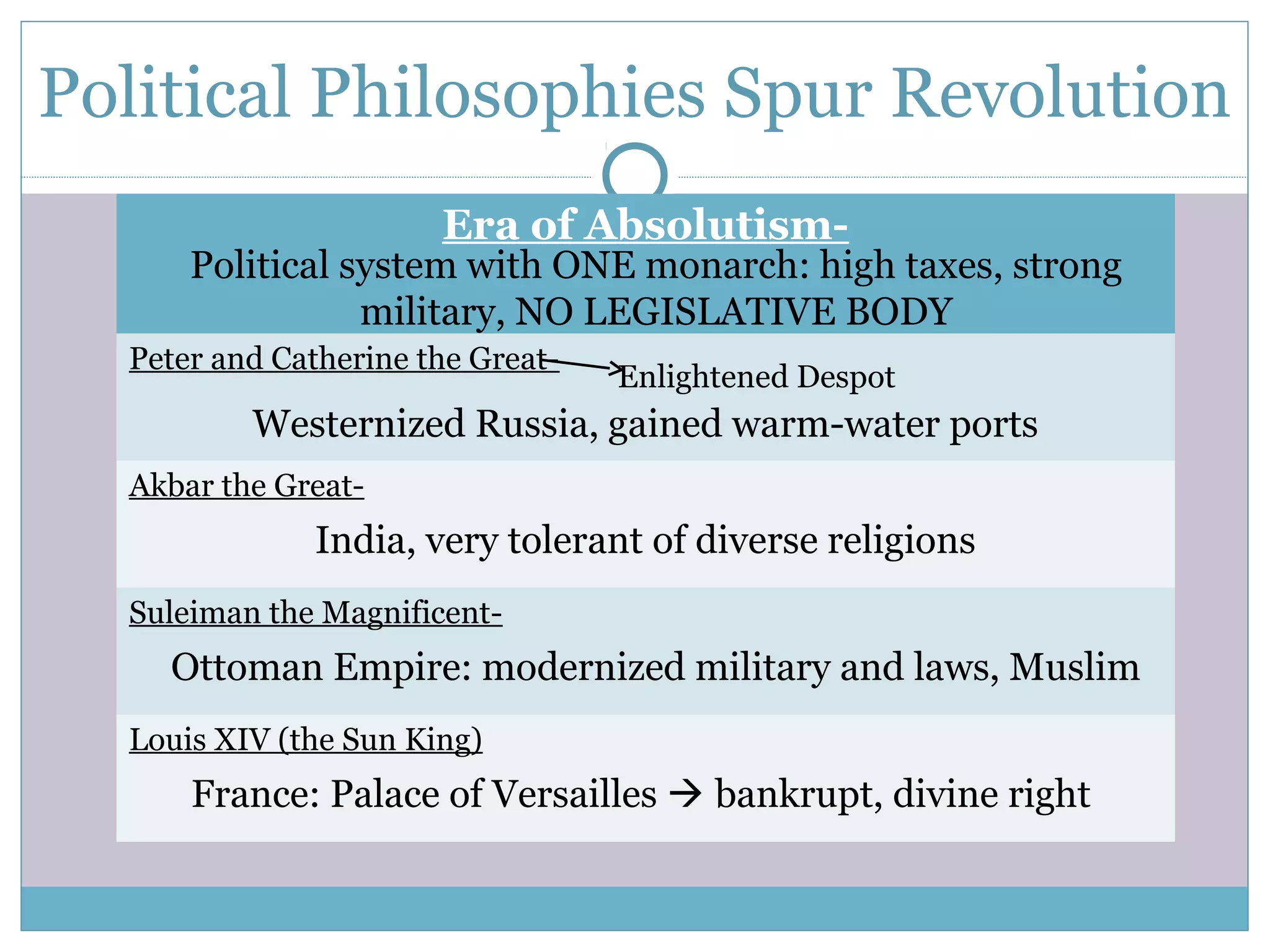 6 political revolutions | PPT