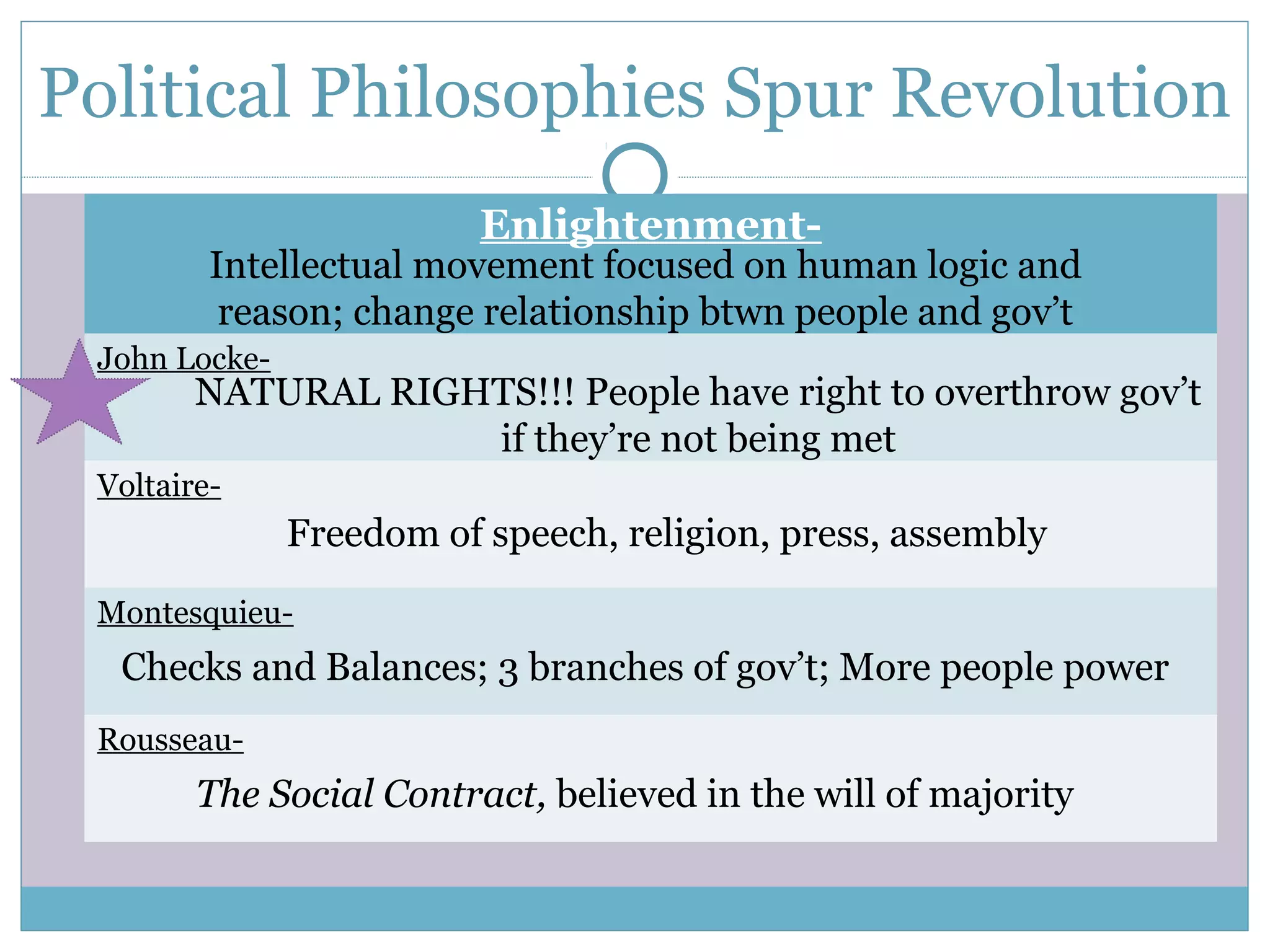 6 political revolutions | PPT