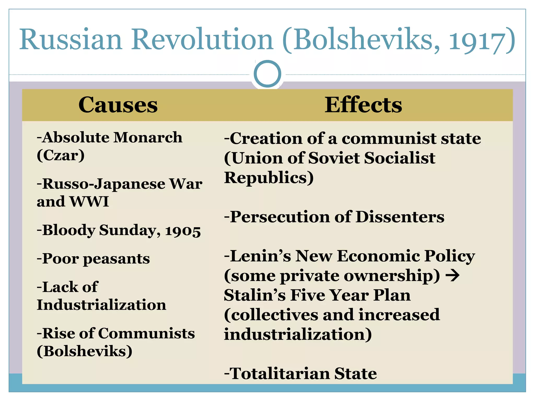 6 political revolutions | PPT