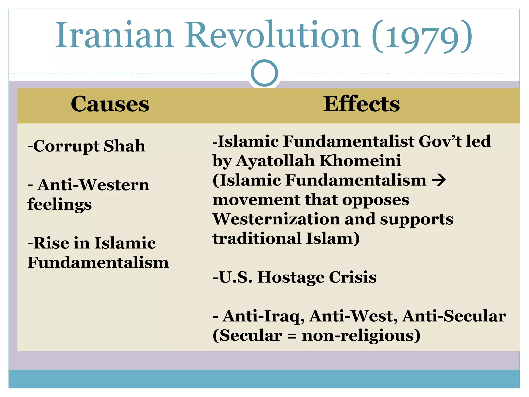 6 political revolutions | PPT