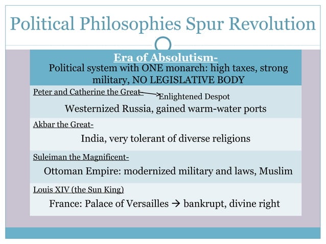 6 political revolutions | PPT
