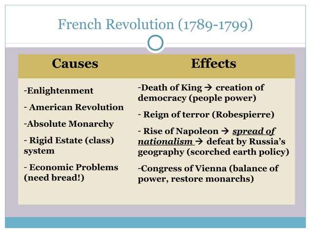 6 political revolutions | PPT