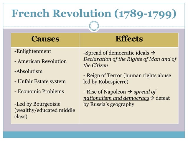 Review #1 Political Revolutions | PPT