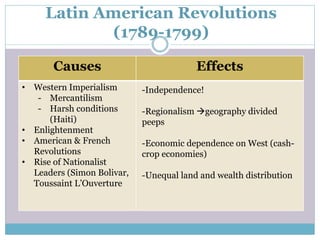 Review #1 Political Revolutions | PPT