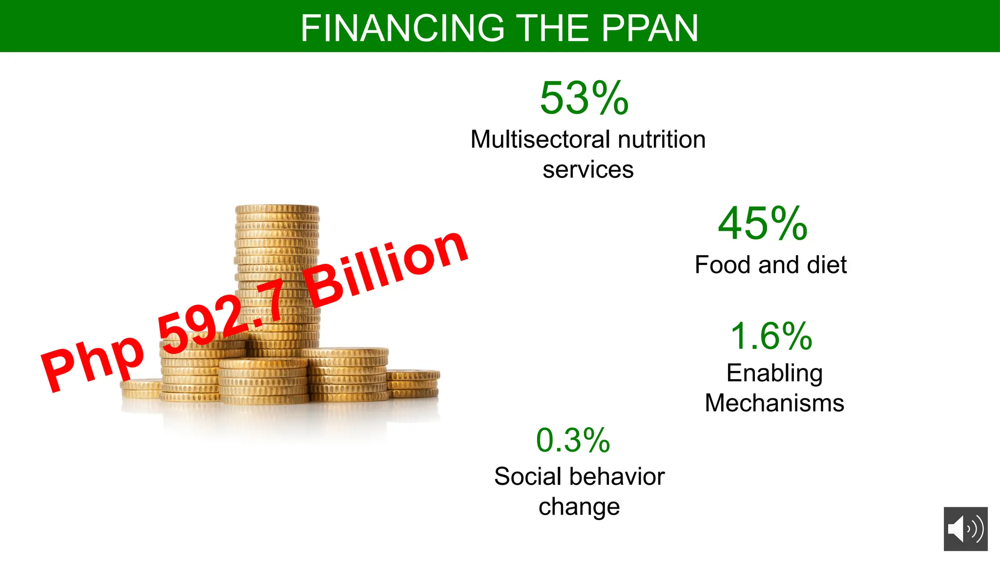 PPAN 2023-2028_FINAL Public Health. pptx | PPTX