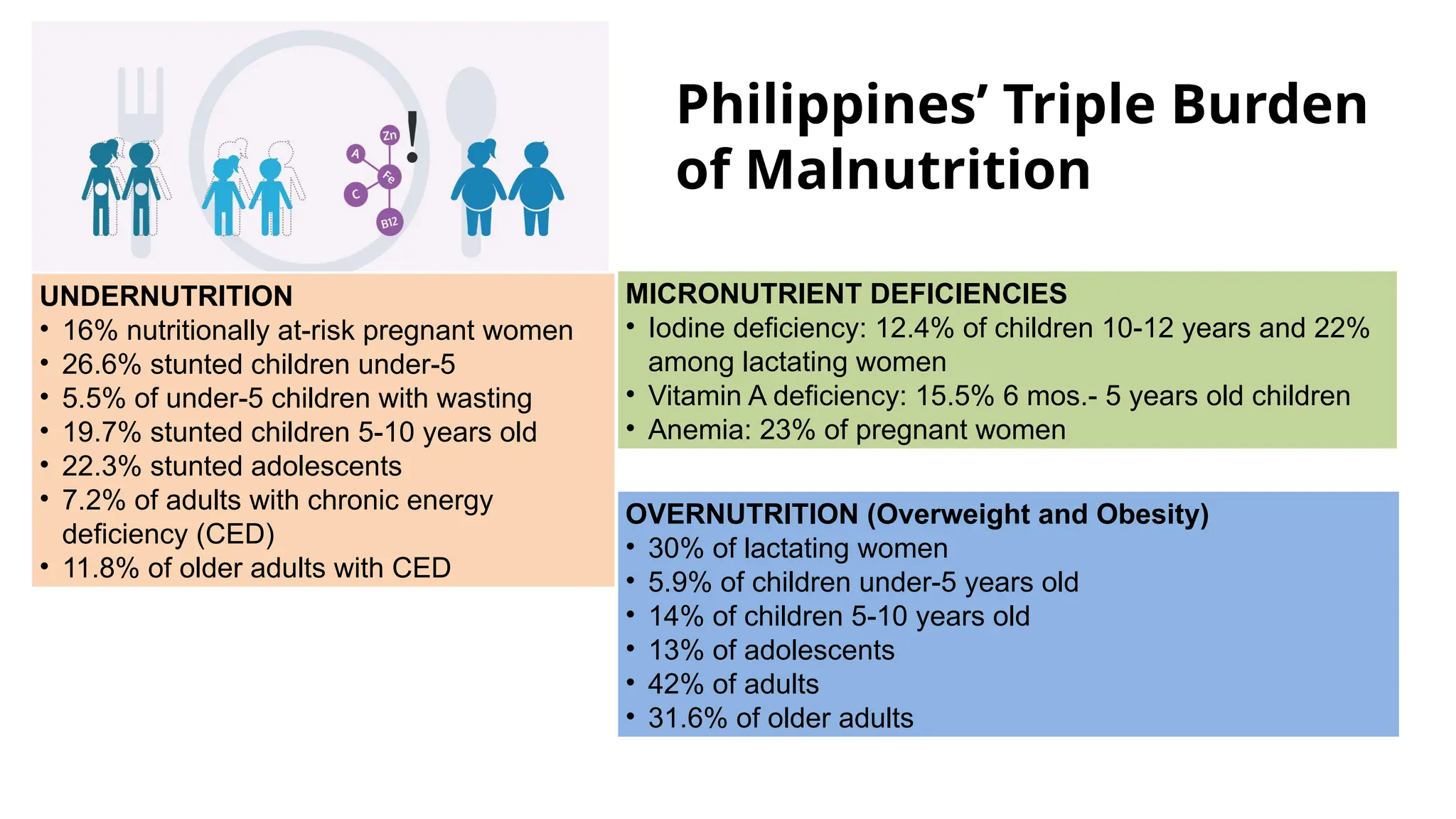 PPAN 2023-2028_FINAL Public Health. pptx | PPTX