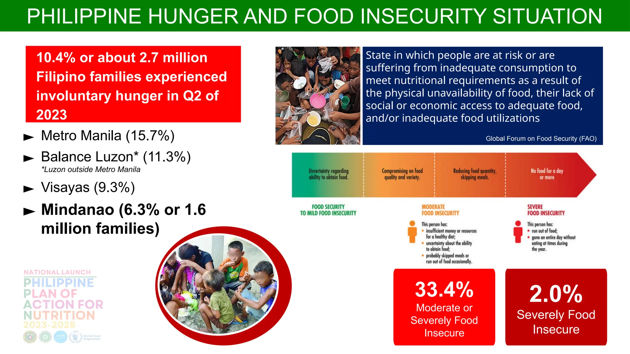 PPAN 2023-2028_FINAL Public Health. pptx | PPTX