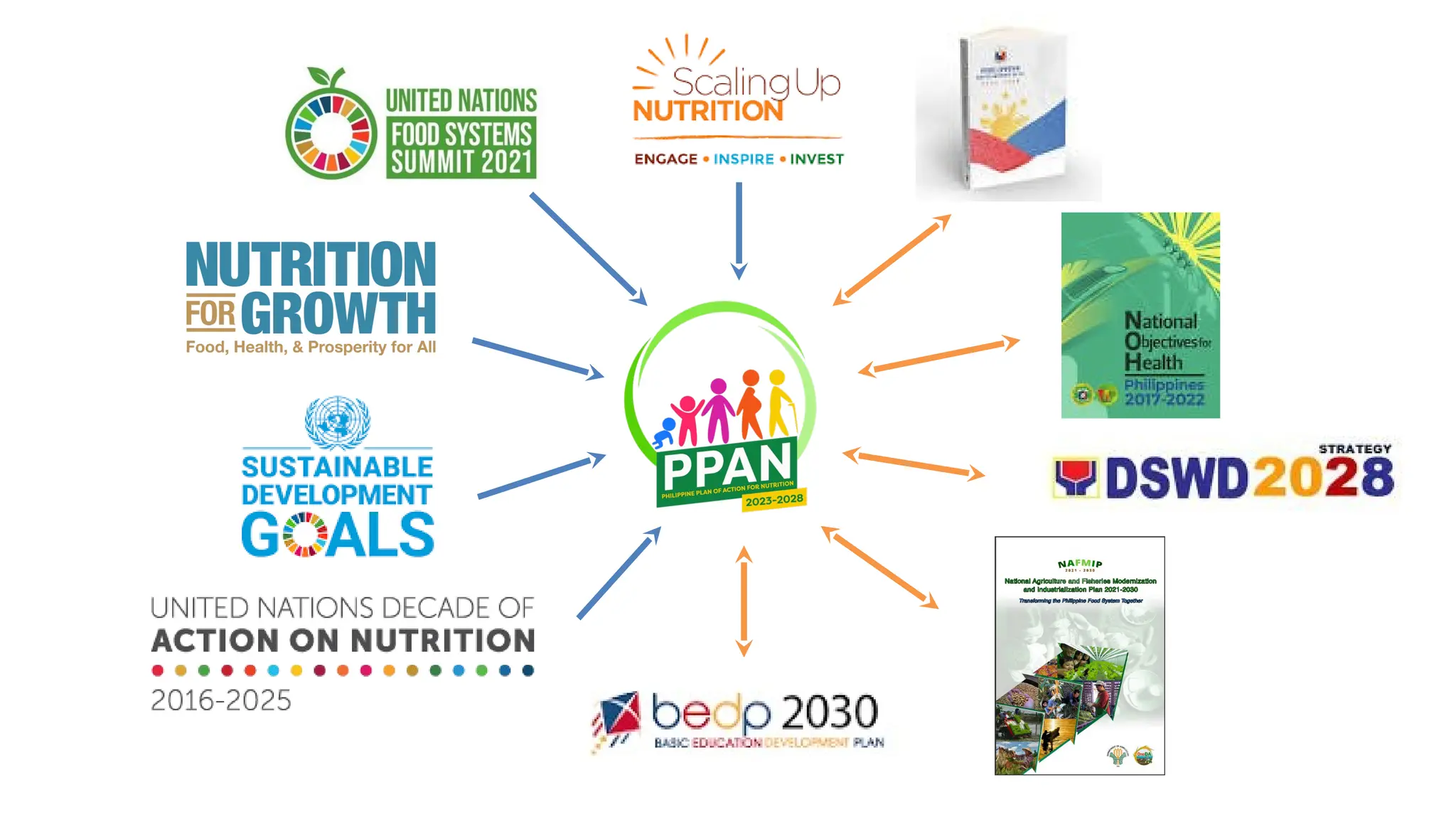 PPAN 2023-2028_FINAL Public Health. pptx | PPTX