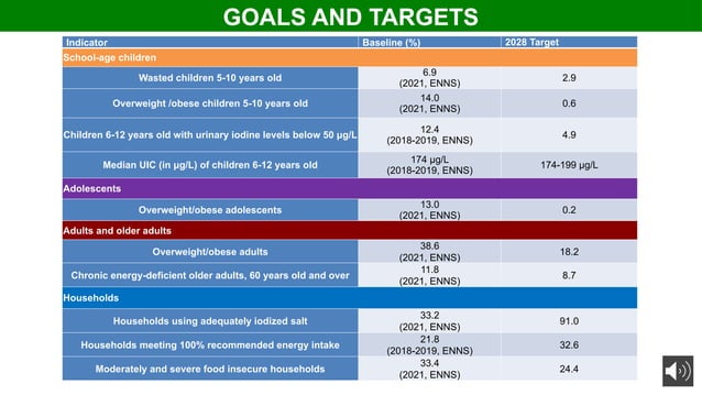 PPAN 2023-2028_FINAL Public Health. pptx | PPTX
