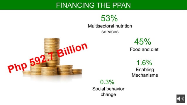 PPAN 2023-2028_FINAL Public Health. pptx | PPTX