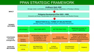 PPAN 2023-2028_FINAL Public Health. pptx | PPTX