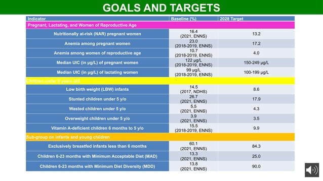 PPAN 2023-2028_FINAL Public Health. pptx | PPTX