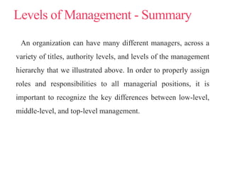 Levels of Management | PPT