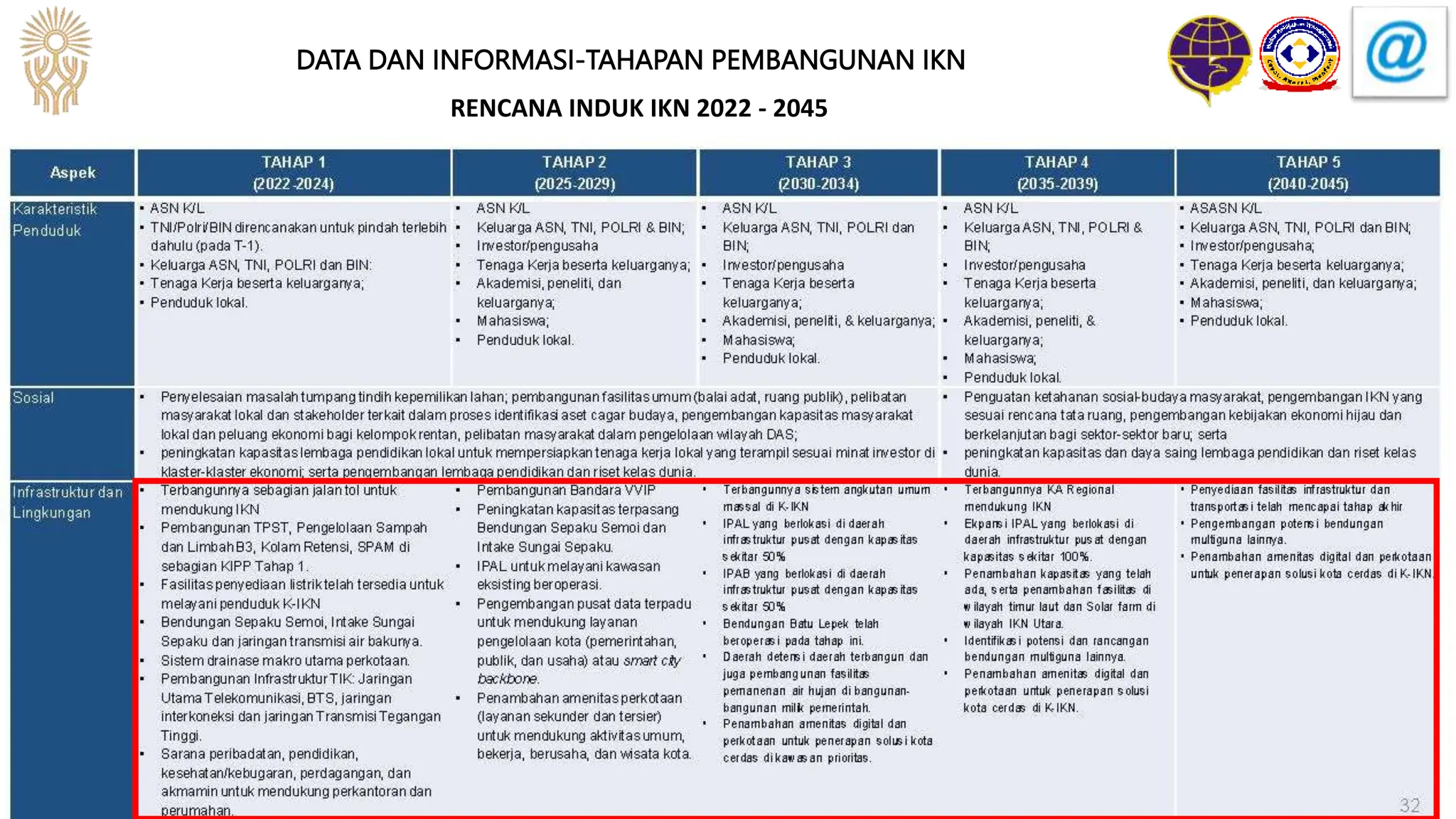 6-PPT LA TRANSLA IKN-KAJIAN STRATEGIS 09012024.pptx