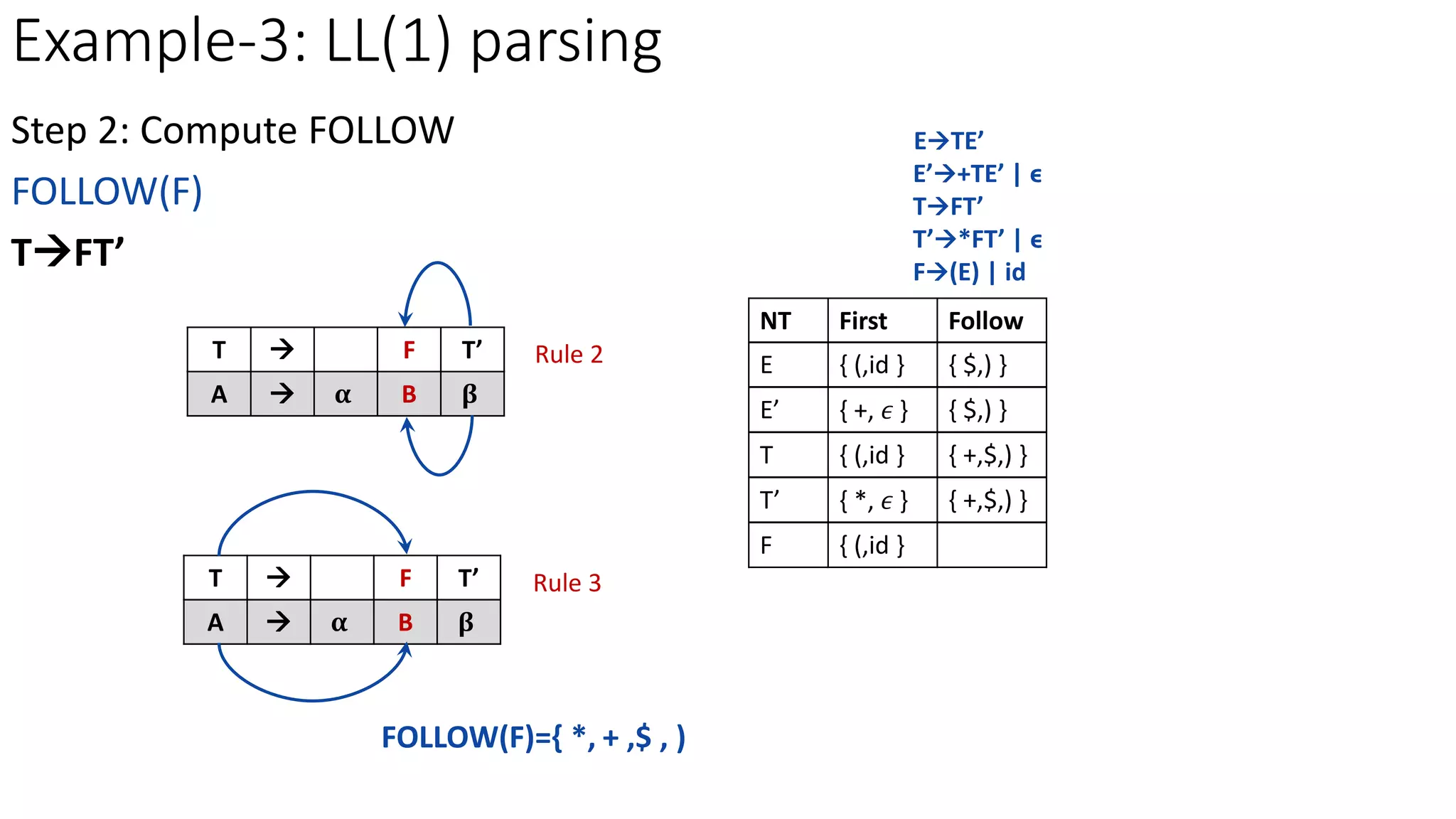 6-Practice Problems - LL(1) parser-16-05-2023.pptx | Programming ...