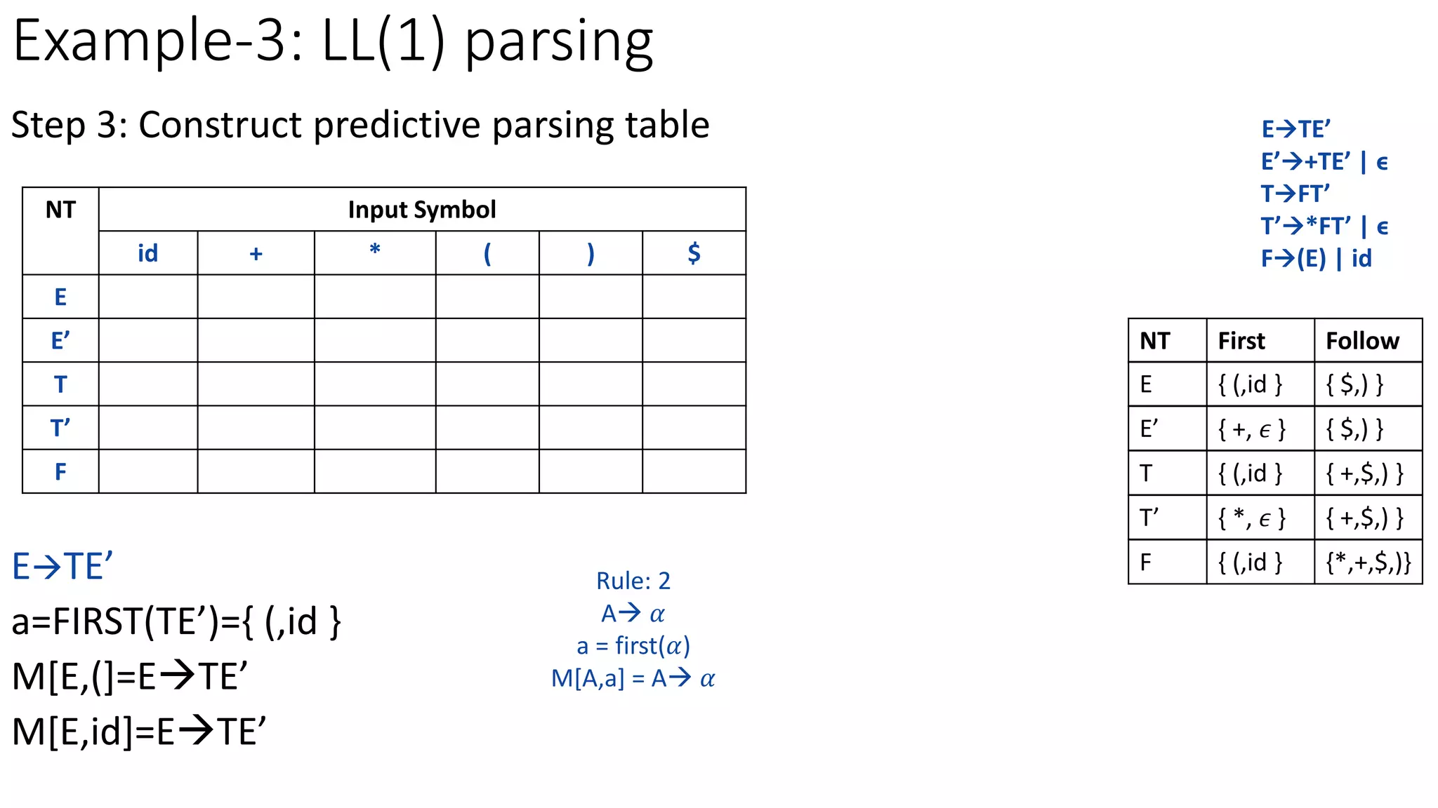 6-Practice Problems - LL(1) parser-16-05-2023.pptx
