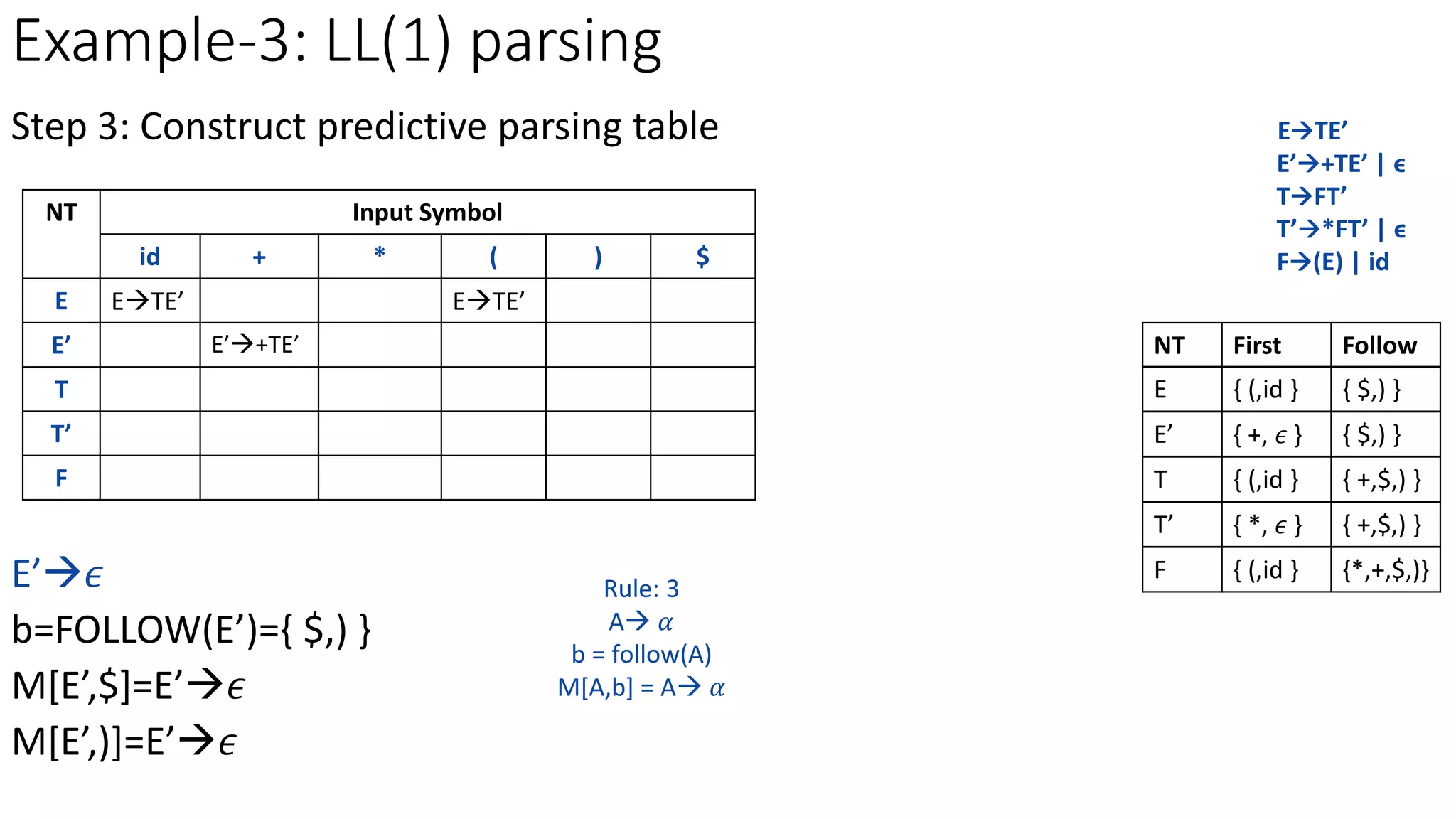 6-Practice Problems - LL(1) parser-16-05-2023.pptx