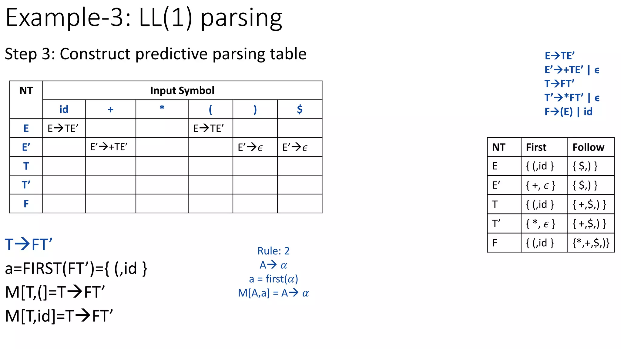 6-Practice Problems - LL(1) parser-16-05-2023.pptx