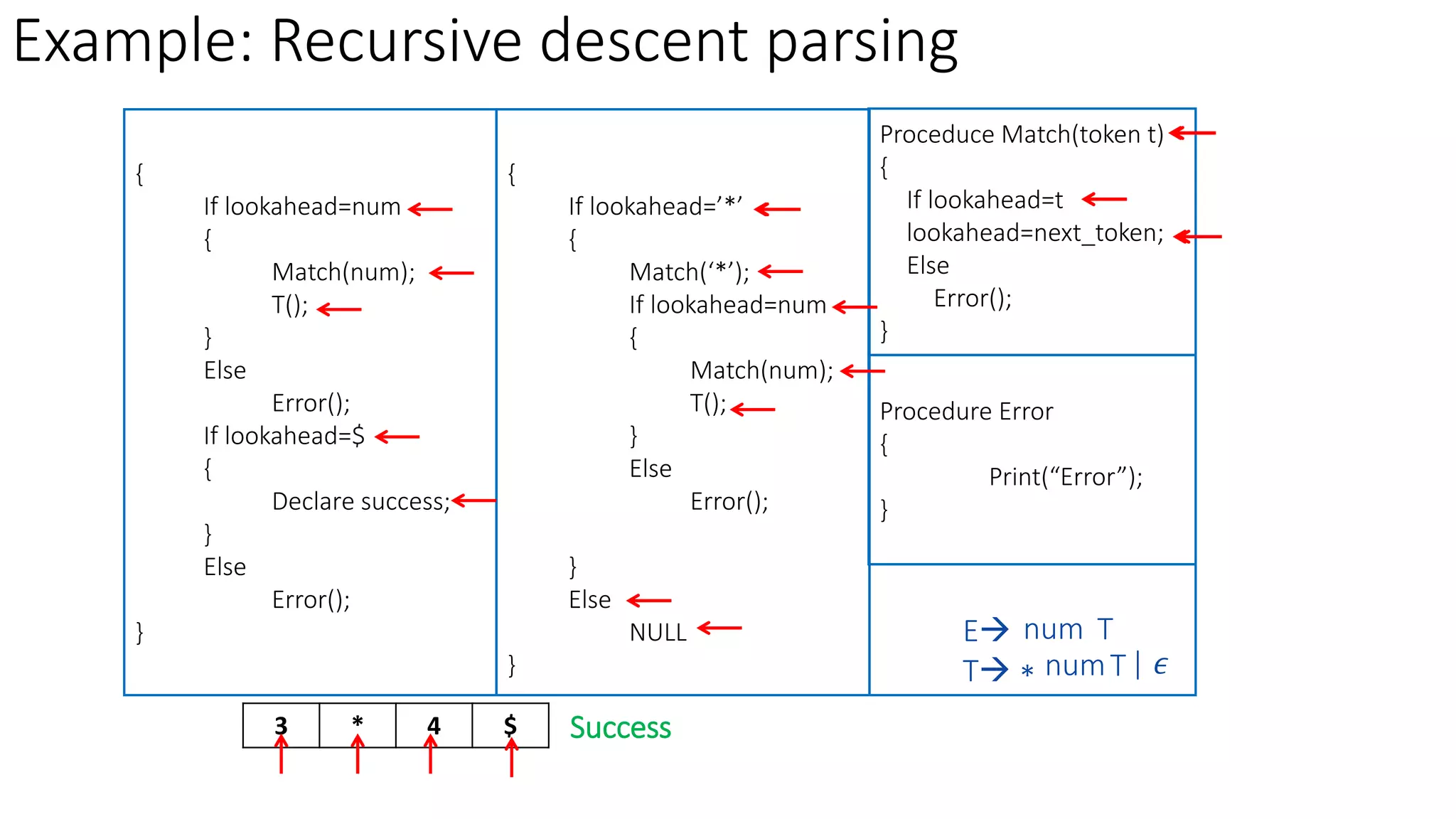 6-Practice Problems - LL(1) parser-16-05-2023.pptx