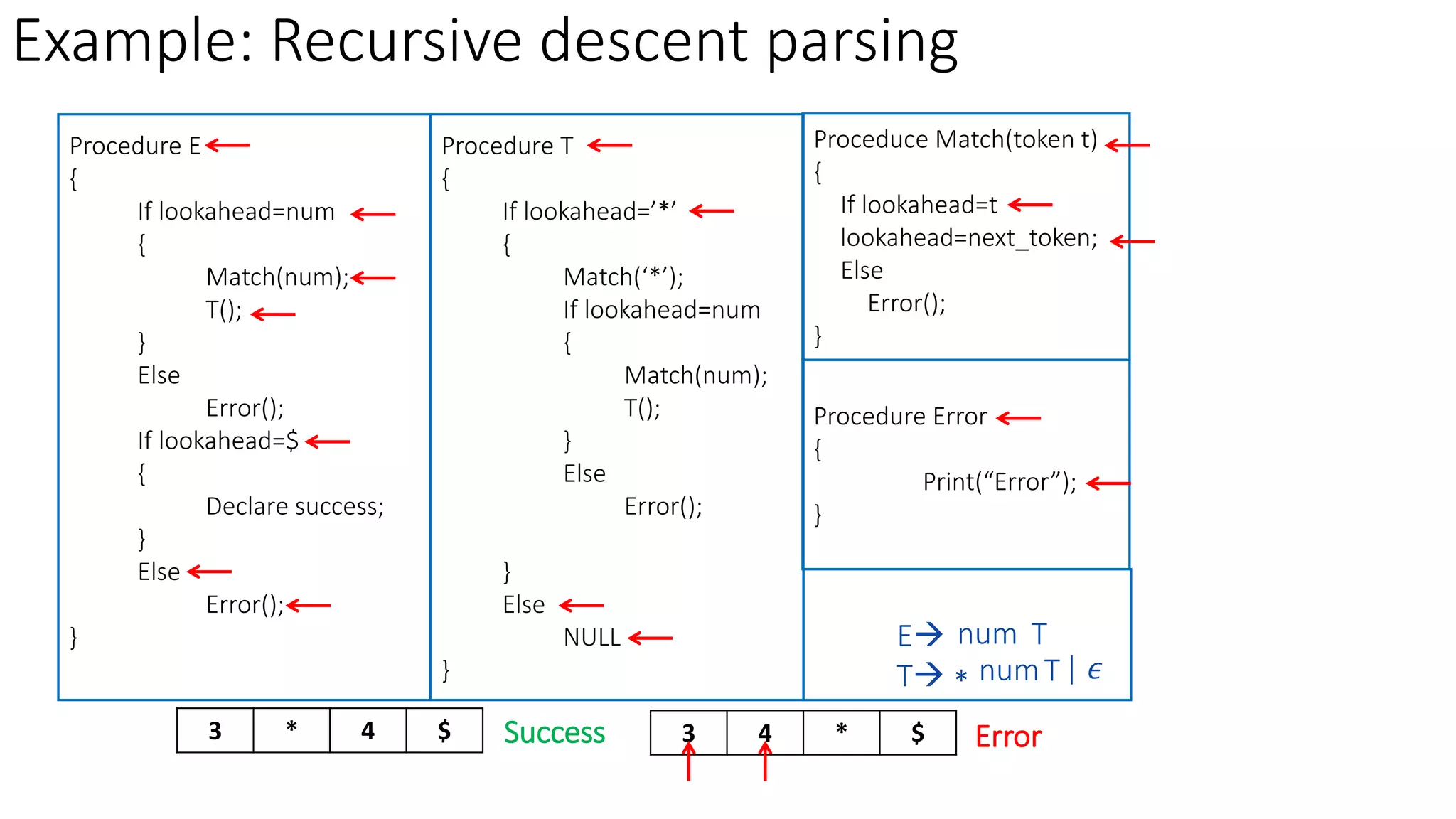 6-Practice Problems - LL(1) parser-16-05-2023.pptx