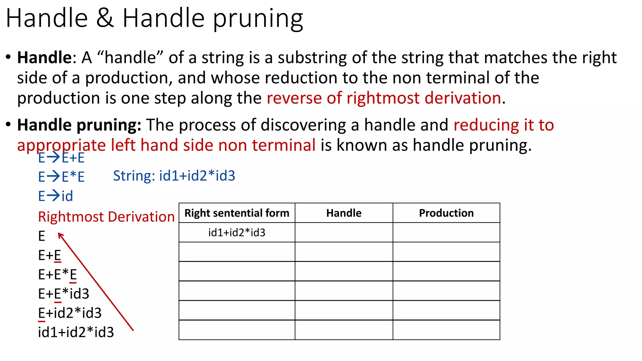 6-Practice Problems - LL(1) parser-16-05-2023.pptx