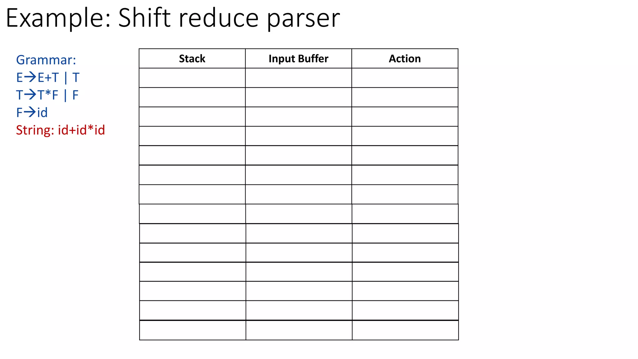 6-Practice Problems - LL(1) parser-16-05-2023.pptx