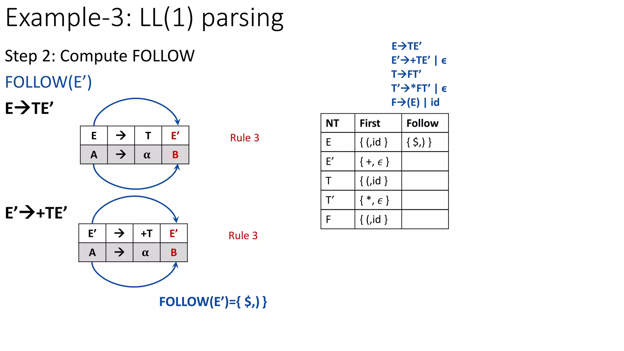 6-Practice Problems - LL(1) parser-16-05-2023.pptx