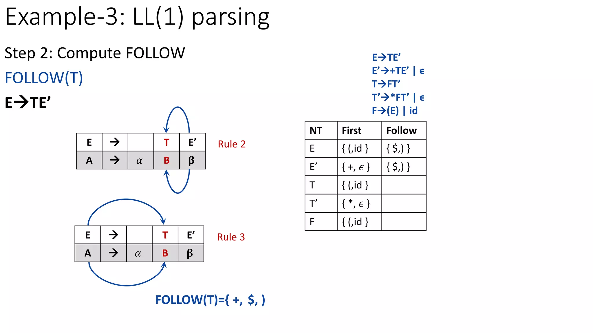 6-Practice Problems - LL(1) parser-16-05-2023.pptx