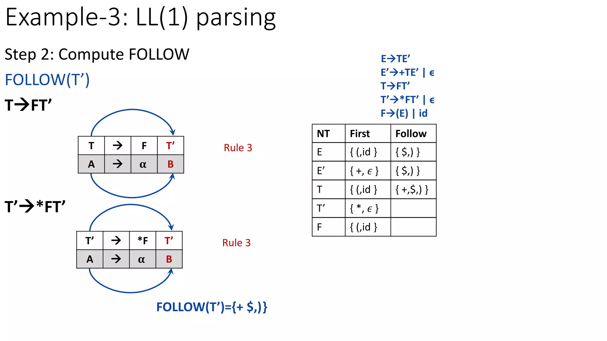6-Practice Problems - LL(1) parser-16-05-2023.pptx