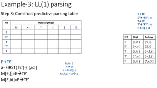 6-Practice Problems - LL(1) parser-16-05-2023.pptx