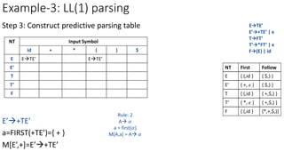 6-Practice Problems - LL(1) parser-16-05-2023.pptx