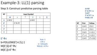 6-Practice Problems - LL(1) parser-16-05-2023.pptx