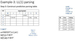 6-Practice Problems - LL(1) parser-16-05-2023.pptx