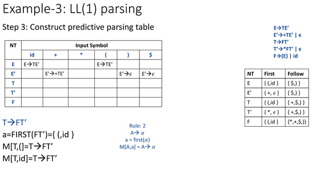 6-Practice Problems - LL(1) parser-16-05-2023.pptx | Programming ...