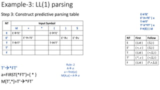 6-Practice Problems - LL(1) parser-16-05-2023.pptx
